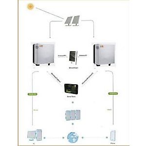 GOWE Single Phase 1500W Grid Tie Solar Inverter 230VAC transformerless DC to AC on Grid with LCD display IP65