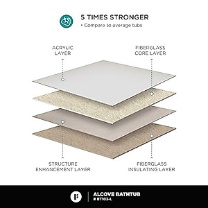 Fine Fixtures Tile-In White Soaking Bathtub, Built in tile flange Fiberglass Acrylic Material (66" x 32" x 19" Left)