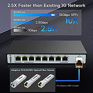 SODOLA 8 Port 2.5G Ethernet Switch with 10G SFP,60Gbps Switching Capacity,Plug & Play/Wall Mountable/Fanless Metal Multi-Gig Unmanaged Network Switch
