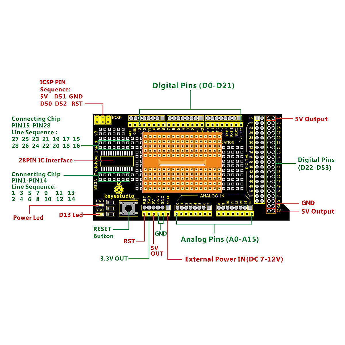 KEYESTUDIO MEGA Prototype Shield V3 Board for Arduino Mega R3 2560, with 170 Points Breadboard Solderable, Easy to Use, Great for Prototyping Circuit Building Projects