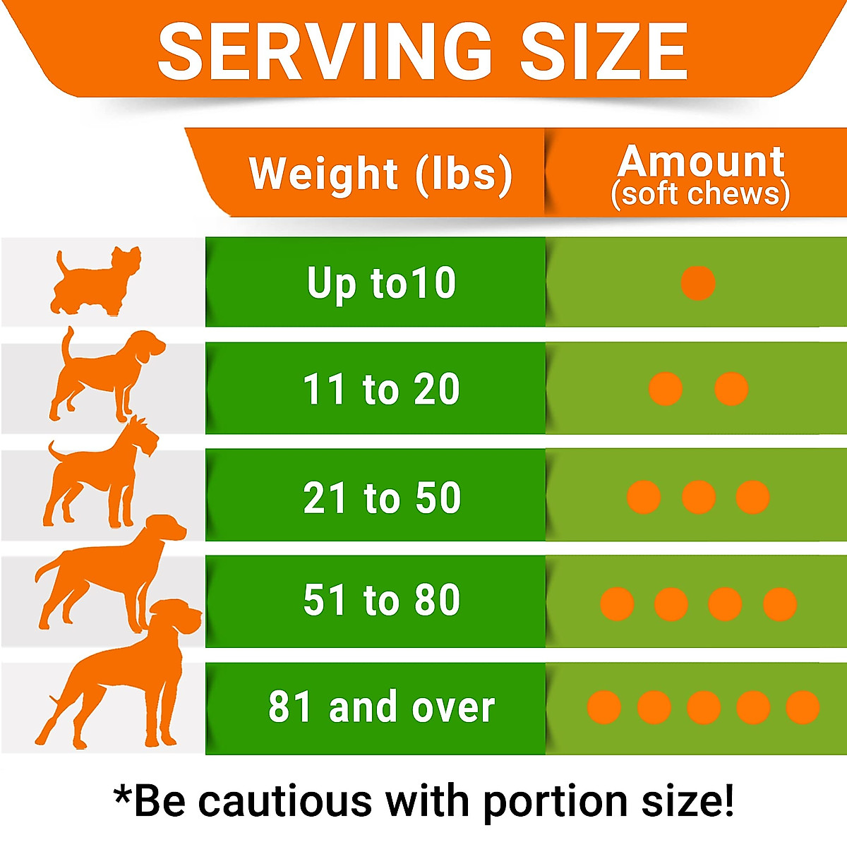 STRELLALAB Grass Burn Spot Chews for Dogs - Dog Urine Neutralizer for Lawn - Dog Pee Lawn Spot Saver - Natural Treatment Caused by Dog Urine - Grass Treatment Rocks -DL-Methionine+Enzymes - 120 Chew