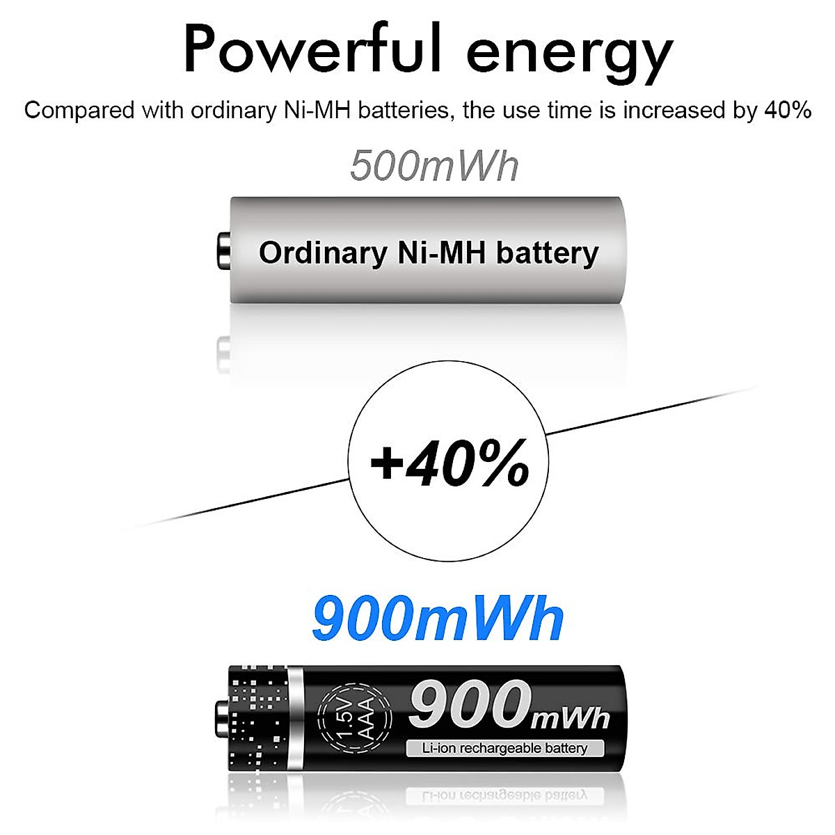 Tenberly 1.5V AAA Rechargeable Batteries 8 Pack Lithium Battery 900mWh 1.5V Constant Voltage Rechargeable AAA Batteries.(Rechargeable Trip A Battery)