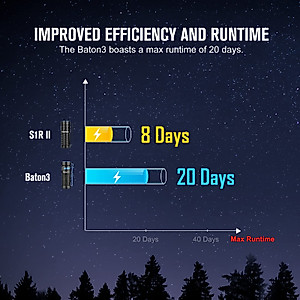 OLIGHT Baton3 1200 Lumens Ultra-Compact Rechargeable EDC Flashlight, Powered by Rechargeable Battery for Household Search, Outdoor Camping, Hiking and Mountaineering (Black)