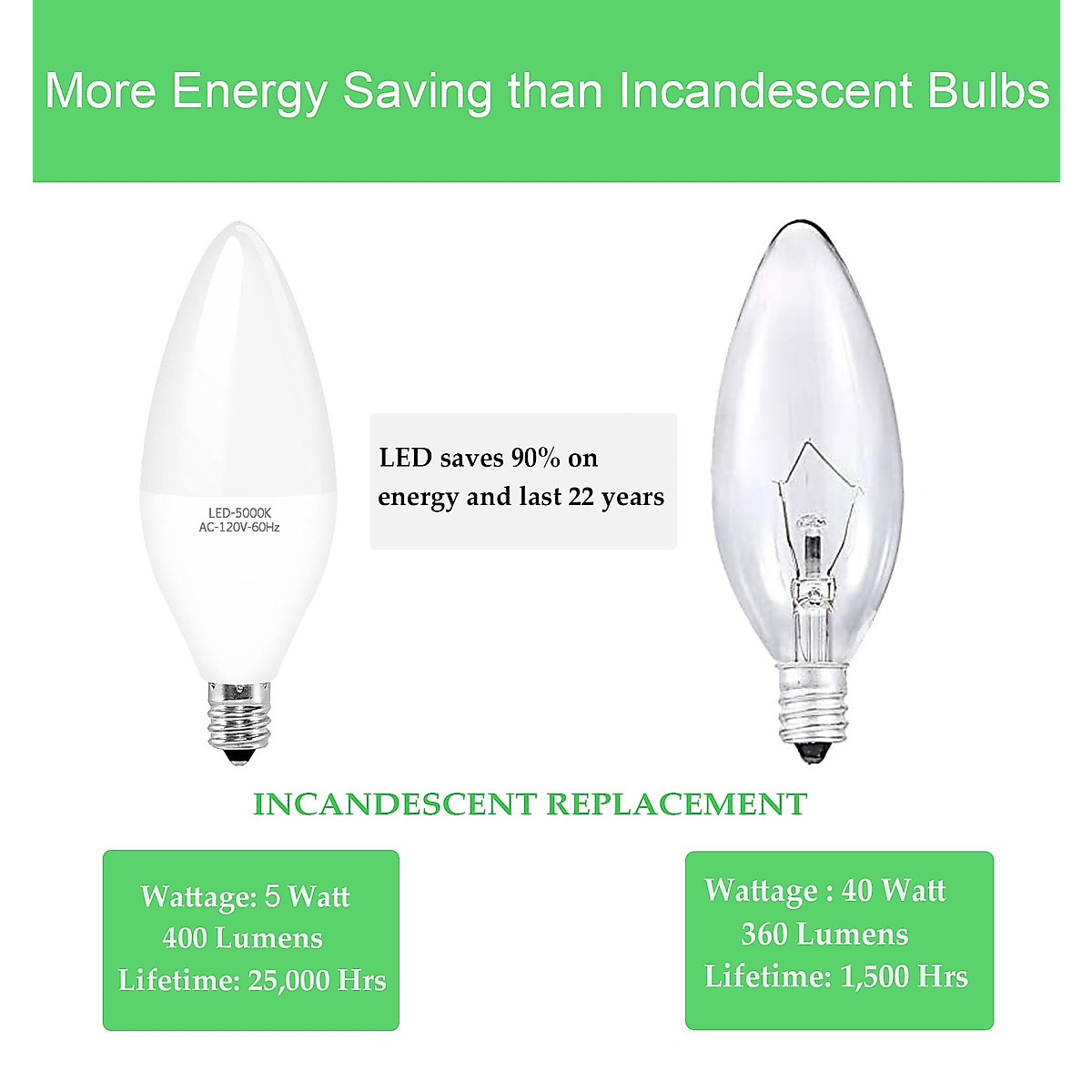 E12 Candelabra LED Light Bulbs - Equivalent 40W Candle Bulbs, 5W LED Chandelier Light Bulbs, B11 & C37 E12 LED Bulb Daylight (5000K), 450 Lumens, Pack of 12