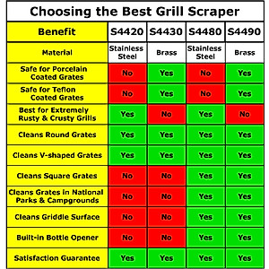 Universal Brass Grill Scraper with Handle, and an Additional Universal Stainless Steel Grill Scraper Combo - Stocking Stuffers for Mom