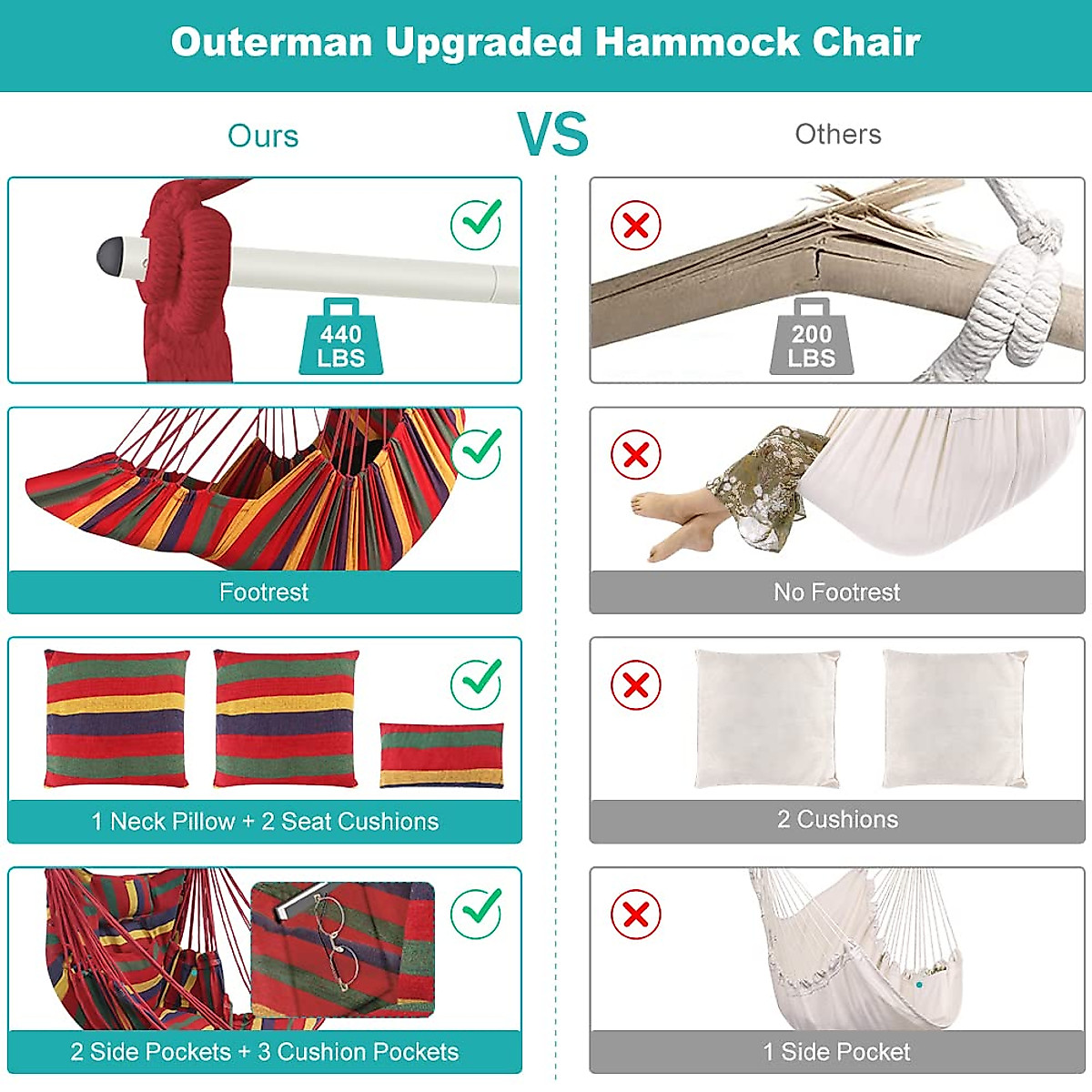 Outerman Hammock Chair, Hanging Chair with 3 Cushions and Foot Rest Support, Durable Metal Spreader Bar Max 440 Lbs, Swing Chair for Bedroom, Indoor & Outdoor, Patio, Porch or Tree（Red）