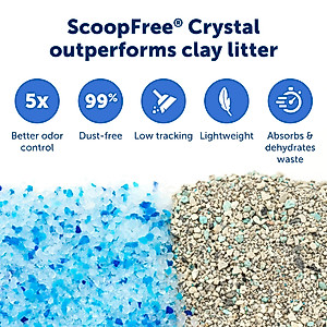 PetSafe ScoopFree Crystal Pro Self-Cleaning Cat Litterbox - Never Scoop Litter Again - Hands-Free Cleanup With Disposable Crystal Tray - Less Tracking, Better Odor Control - Includes Disposable Tray