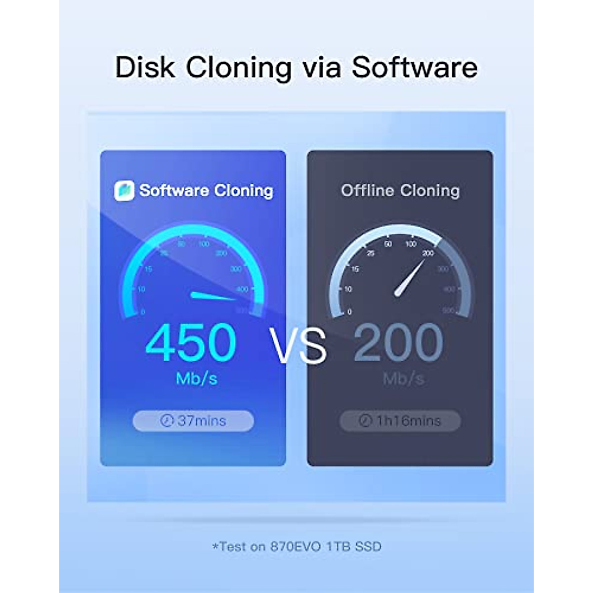 Inateck USB 3.2 Gen 2 Hard Drive Docking Station, ONLY for 2.5" SATA SSD/HDD, with Software Clone Function