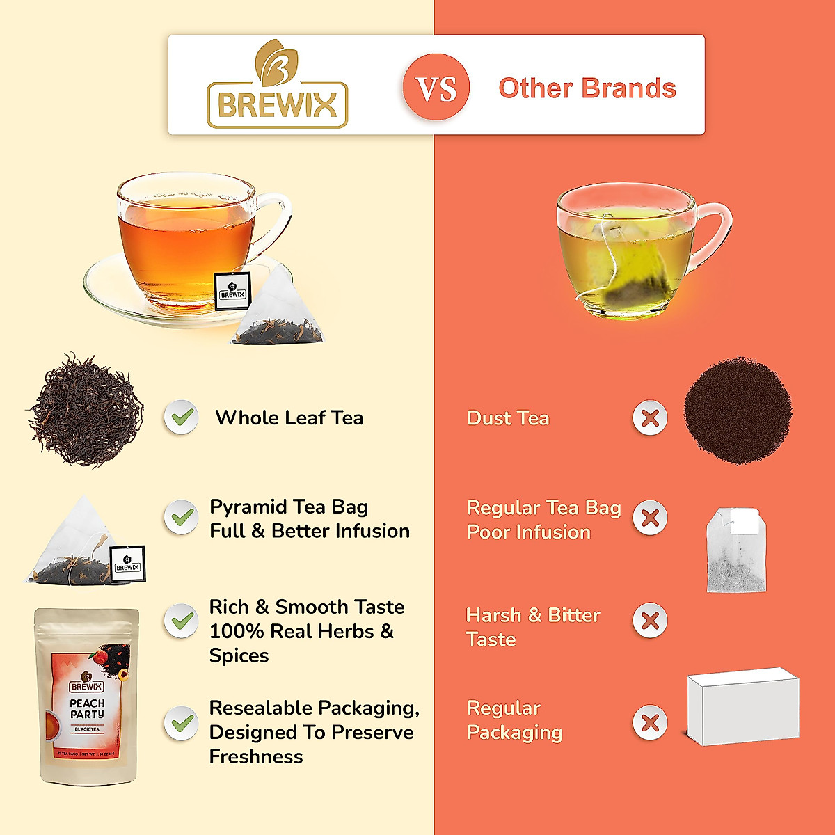 BREWIX, Peach Party (22 Pyramid Tea Bags) | Black Tea with Peach | Premium Black Tea with Peach | Floral & Refreshing Peach Tea Bags | Iced Tea Bags | Caffeinated And Sugar-Free