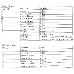 TC-Home 18 LED RGBWA UV 270W Wall Wash Bar Light 7/9 CH DMX 512 DJ Party Disco Stage Lighting (6 in 1)