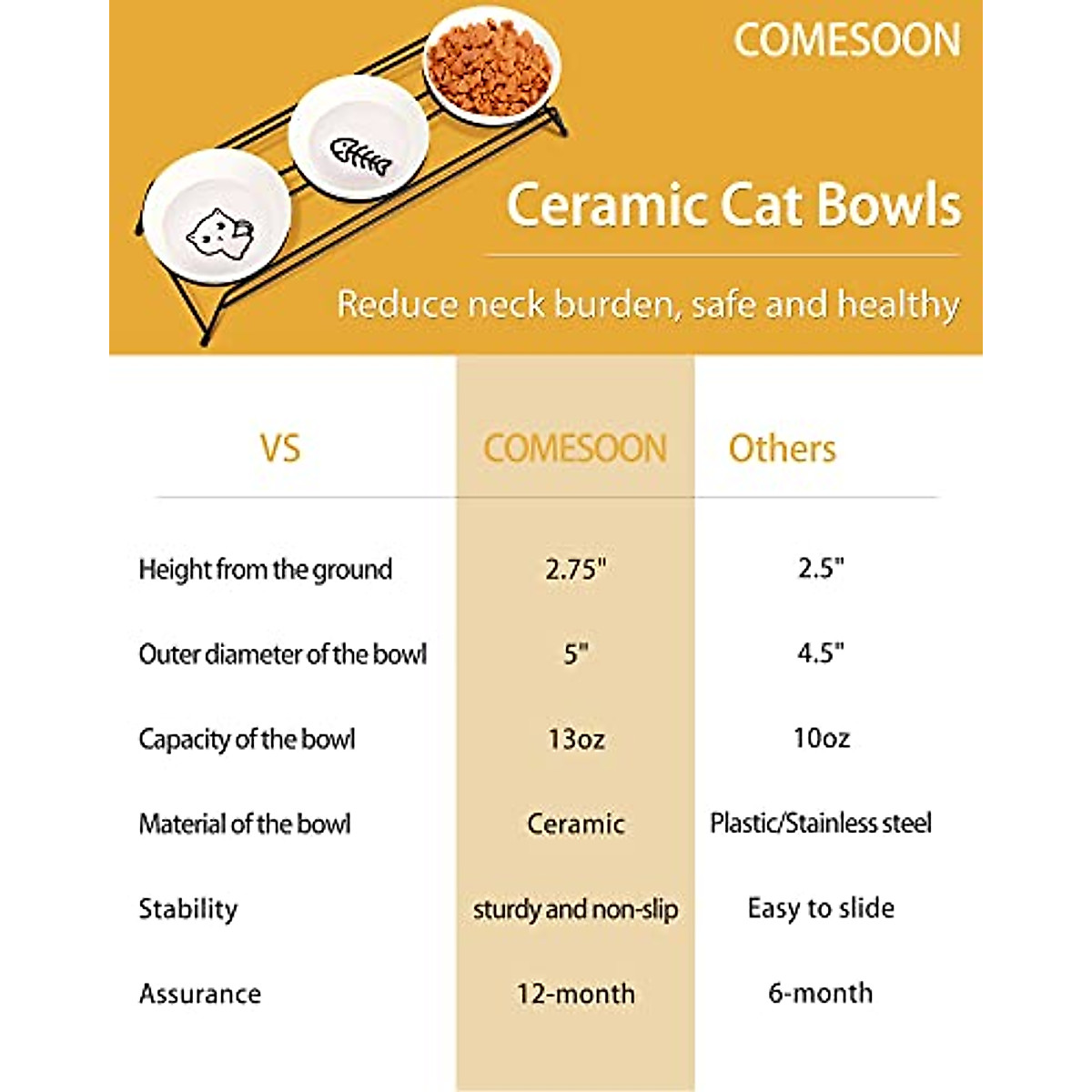 3 Cat Food Bowls Ceramic 13 oz Upgraded with Stainless Steel Stand Non-Slip and Anti-Rust Elevated Raised Cat Bowls for Food and Water, Pet Dishes Bowl for Indoor Cats and Puppy, Dishwasher Safe