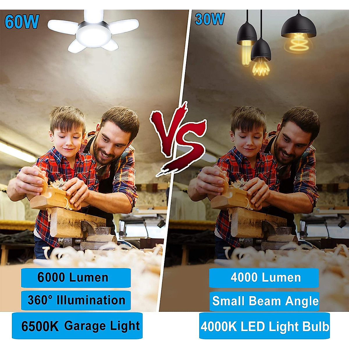 2Pack LED Garage Light Bulb, Mini 60W LED Garage Ceiling Lights 5 Adjustable Panels,6000Lumen Garage LED Light Bulb,E26 6500K Daylight LED Shop Lights for Garage,Kitchen,Indoor,Living Room,Attic Light