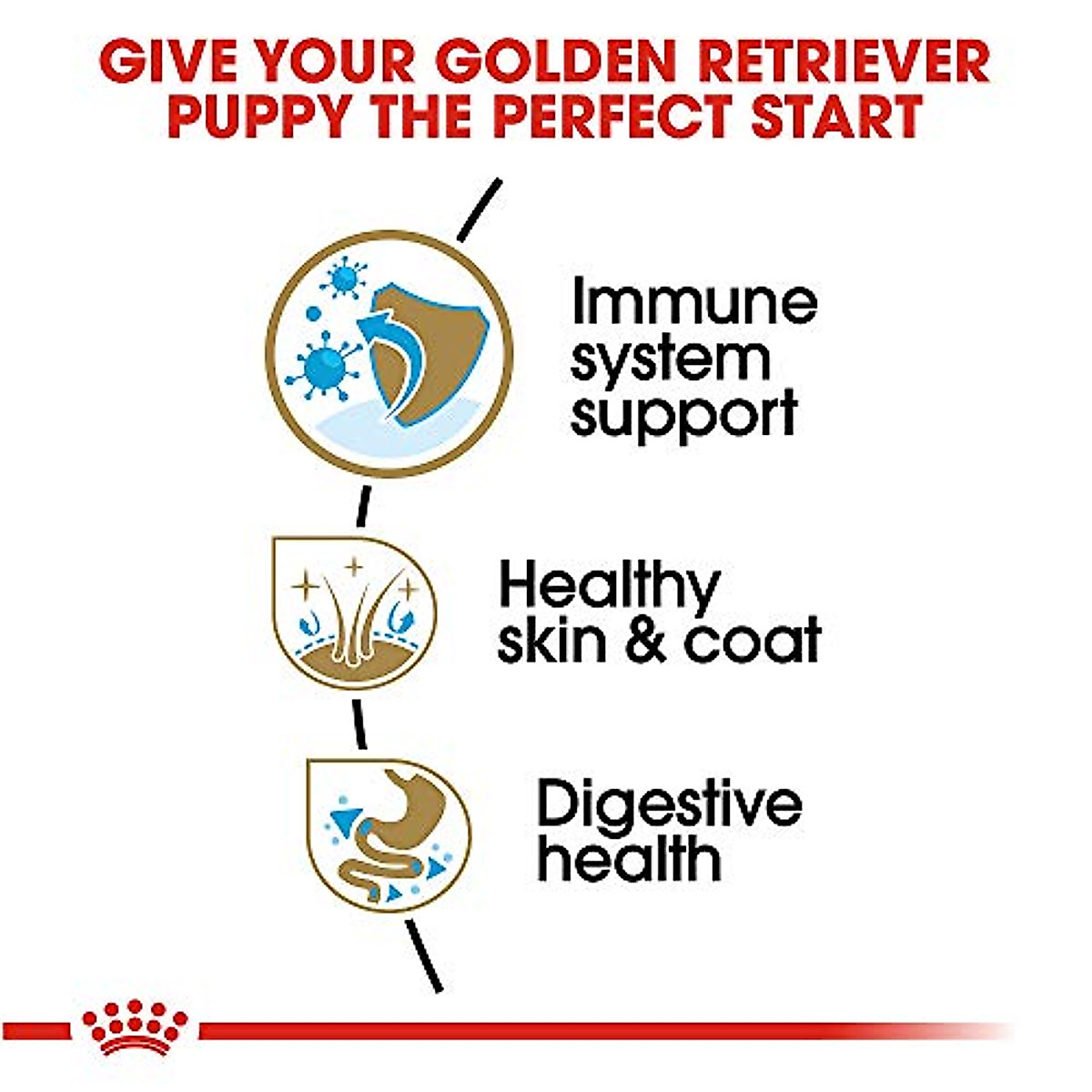 Royal Canin Breed Health Nutrition Golden Retriever Puppy Dry Dog Food, 30 lb