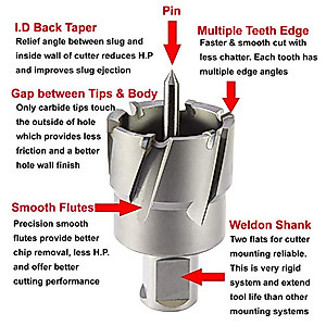 MAXTOOL 3/4"x1-3/8" TCT Annular Cutters & Pin Carbide Tip Slugger 19mmx35mm Magnetic Core Drills Slug Cutter 1-3/8" Deep Weldon Shank; ANW00S35R048