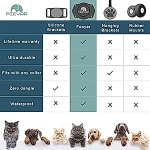 AirTag Dog Collar Holder(1 Pack), FEEYAR 100% Waterproof AirTag Case, Hard PC Apple AirTag Holder for Dog & Cat Collars, Ultra-Durable Air Tag Dog Collar Holder - Fits All Width Collars