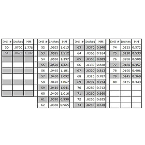 HSS Jobbers Twist Drill Size # 79, 0.37mm, 0.015' Made in The U.K. (Dormer) Package of 10