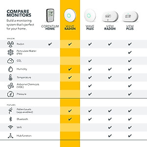Airthings 2950 Wave Radon - Smart Radon Detector with Humidity & Temperature Sensor – Easy-to-Use – Accurate – No Lab Fees – Battery Operated - Free App