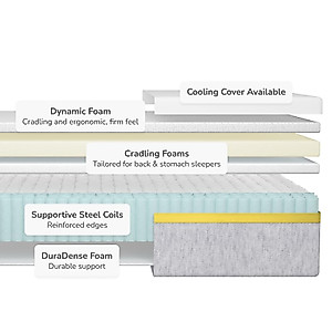 Helix Dawn Mattress, Full