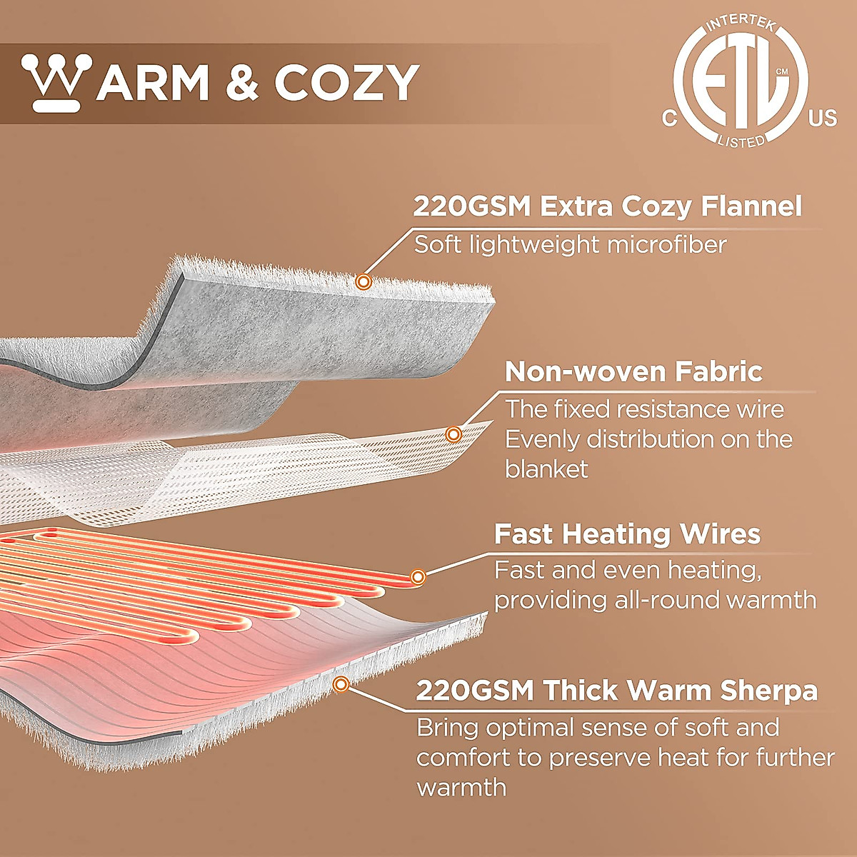 Westinghouse Heated Throw Blanket, Soft Flannel to Sherpa Electric Throw with 6 Heating Levels, 2-10 Hours Time Settings, Fast Heating, Machine Washable 50x60 Inch, Ivory