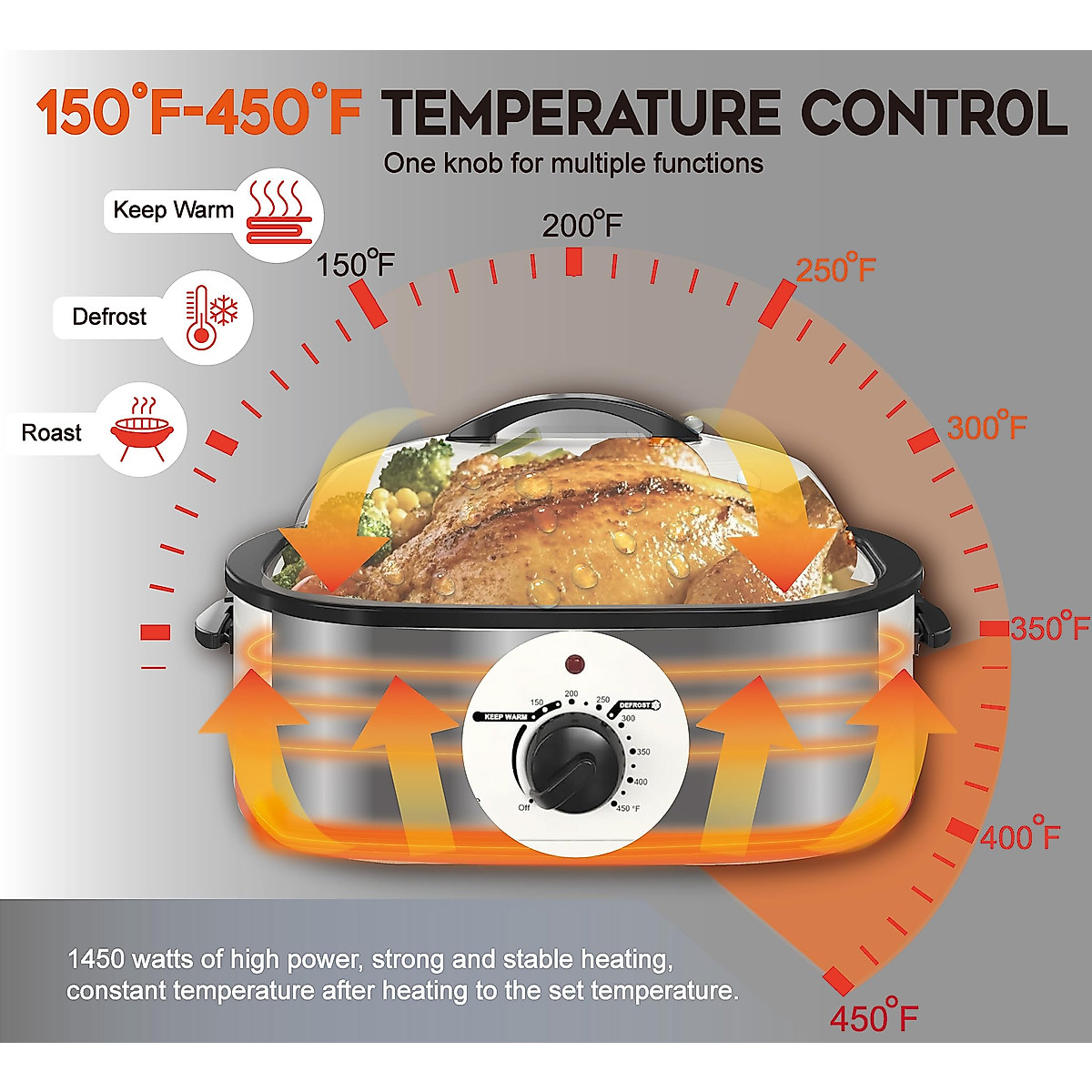 NECERO Roaster Oven,26Qt Electric Roaster Oven with Self-Basting Lid, Removable Pan, Cool-Touch Handles, 1450W Stainless Steel Roaster Oven, Silver