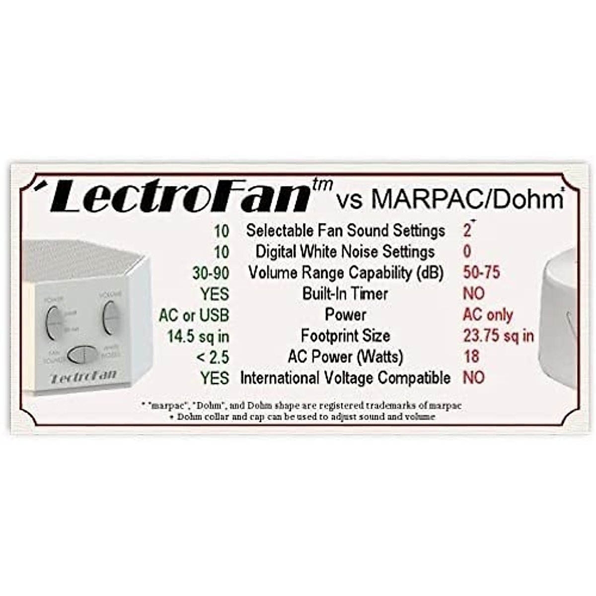 LectroFan High Fidelity White Noise Machine with 20 Unique Non-Looping Fan and White Noise Sounds and Sleep Timer