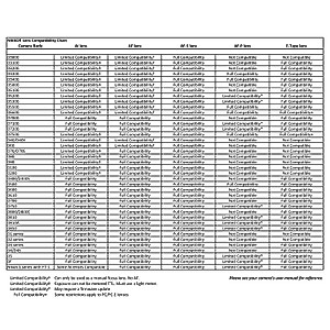 Nikon 70-300 mm f/4-5.6G Zoom Lens with Auto Focus for Nikon DSLR Cameras (Renewed)