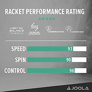 JOOLA Rosskopf Smash Recreational Table Tennis Racket