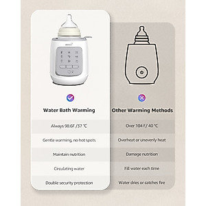 GROWNSY Bottle Warmer, 9-in-1 Water Bath Nutri Baby Bottle Warmer, Fast & Easy Milk Warmer for Breastmilk& Formula, Auto Timer, Defrost, Steri-lize, Warms Baby Milk to Body Temp and Maintain Nutrients