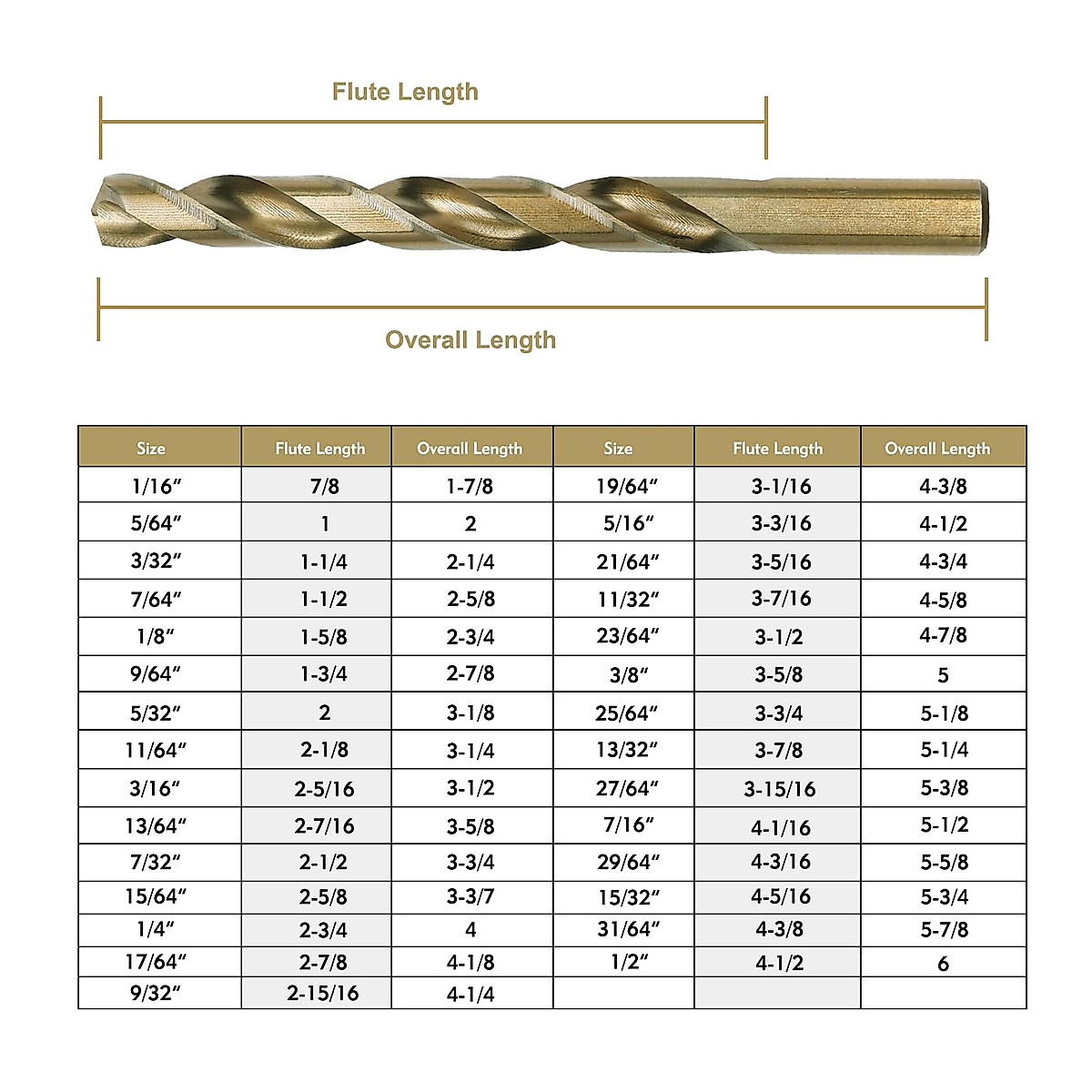 BeHappy Cobalt Drill Bit Set, 29Pcs Metal Drill Bit Set, M35 High Speed Steel Twist Jobber Cobalt Drill Bits for Hardened Metal, Stainless Steel,Cast Iron,Wood,Plastic, Index Storage Case,1/16"-1/2"
