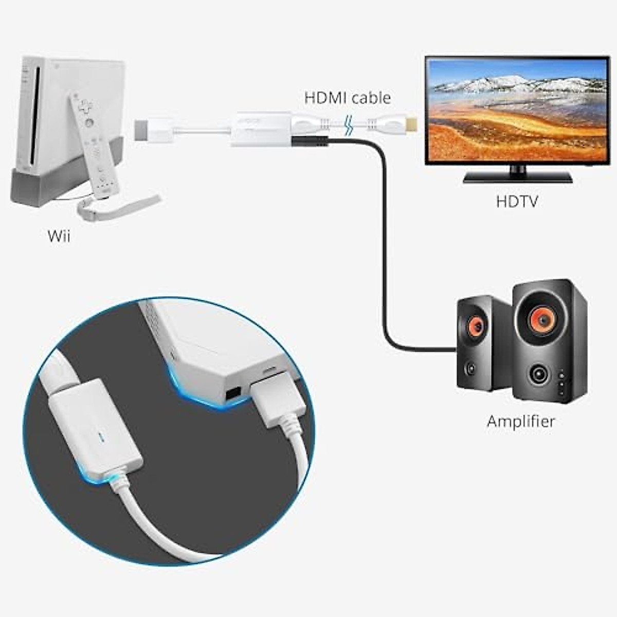 AUTOUTLET Wii to HDMI Converter 1080P with 6ft High Speed HDMI Cable Wii2 HDMI Adapter with Blue Indicator, Output Video&Audio with 3.5mm Jack Audio Compatible with Full HD Devices