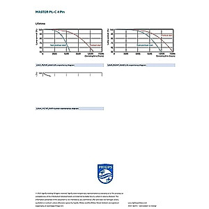 Philips PL-C 13W/827/4P/ALTO (383257) Lamp Bulb Replacement