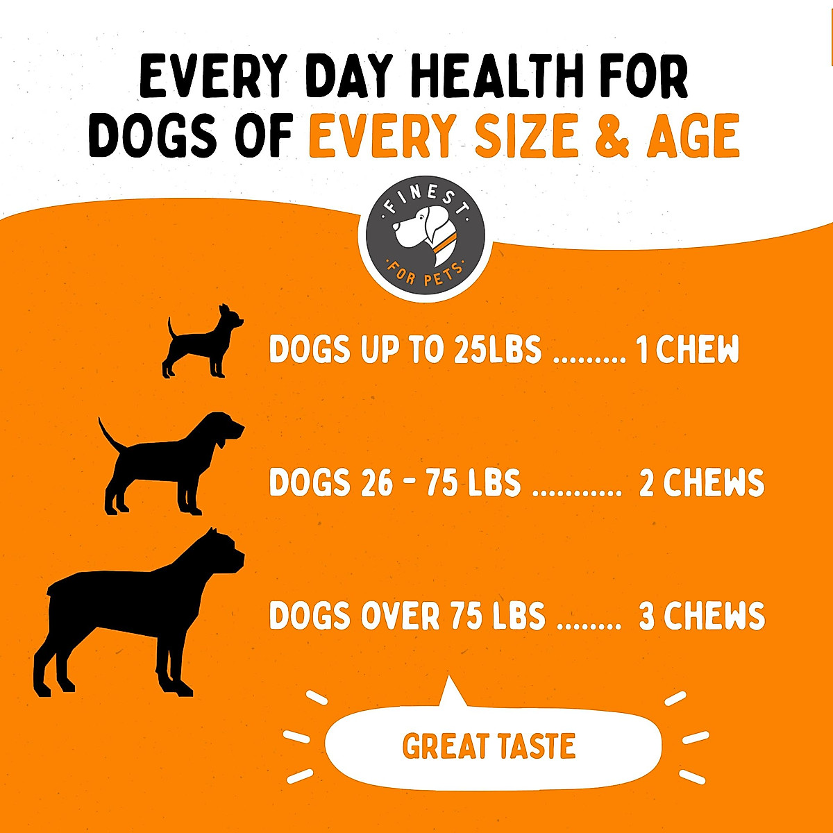 Dog Multivitamin Chewable Treats - Pet Vitamins and Supplement, 10-in-1 Multivitamin for Dogs, Supports Joints, Hip, Bowel, Muscle Health, with Glucosamine and Omega Fish Oil (120 Chews)