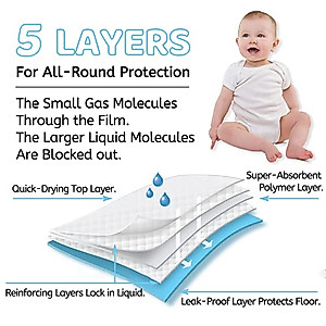 LANEYLI Portable Changing Pad Liner, Washable Changing Mat for Baby Diaper Change Leak Proof Reusable Cover Liner, Yellow 1 Count (19.7" x 27.5")