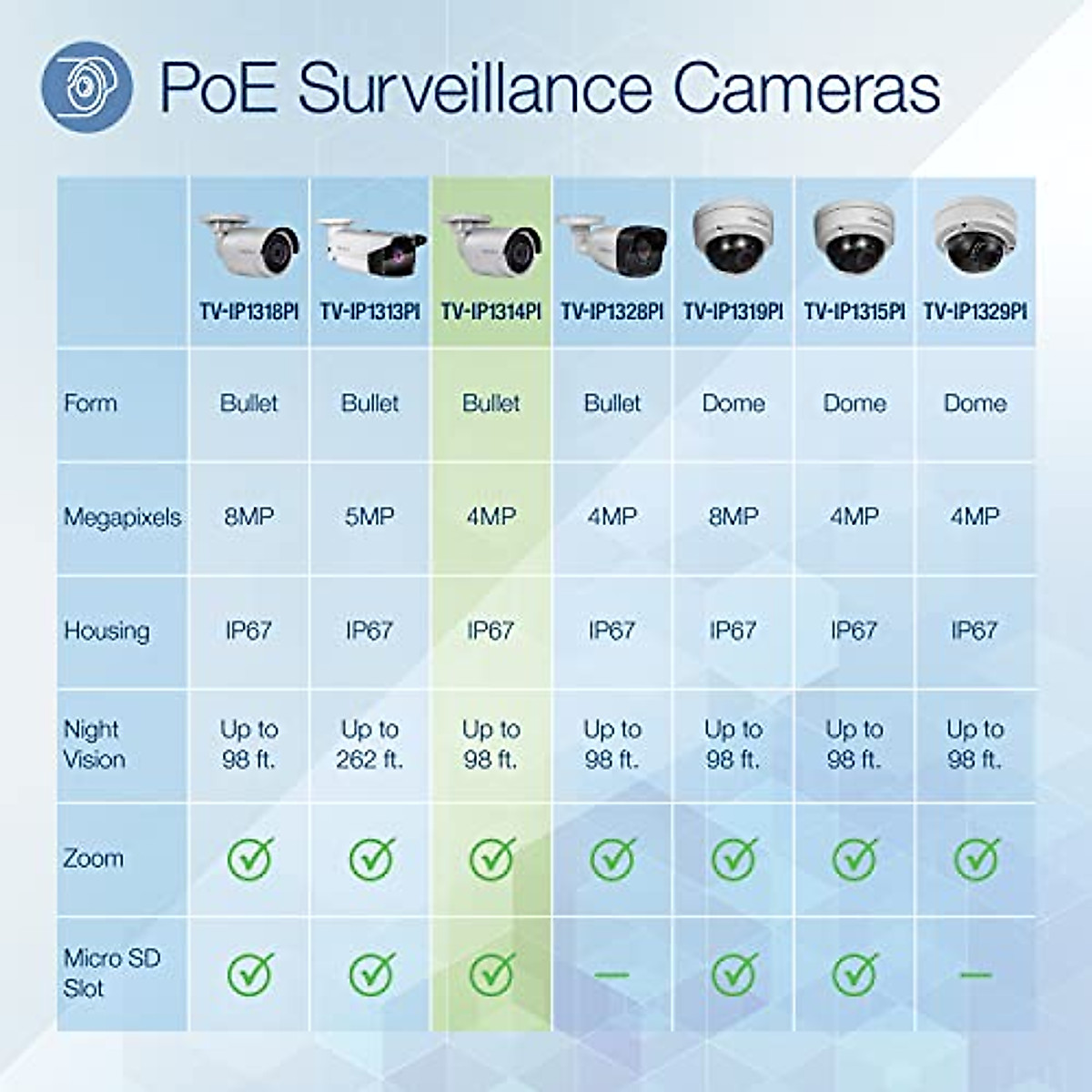 TRENDnet Indoor-Outdoor 4MP H.265 120dB WDR PoE Bullet Network Camera, IP67 Weather Rated Housing, Smart Covert IR Night Vision Up To 30m (98 ft), MicroSD Card Slot (Up to 128GB), White, TV-IP1314PI