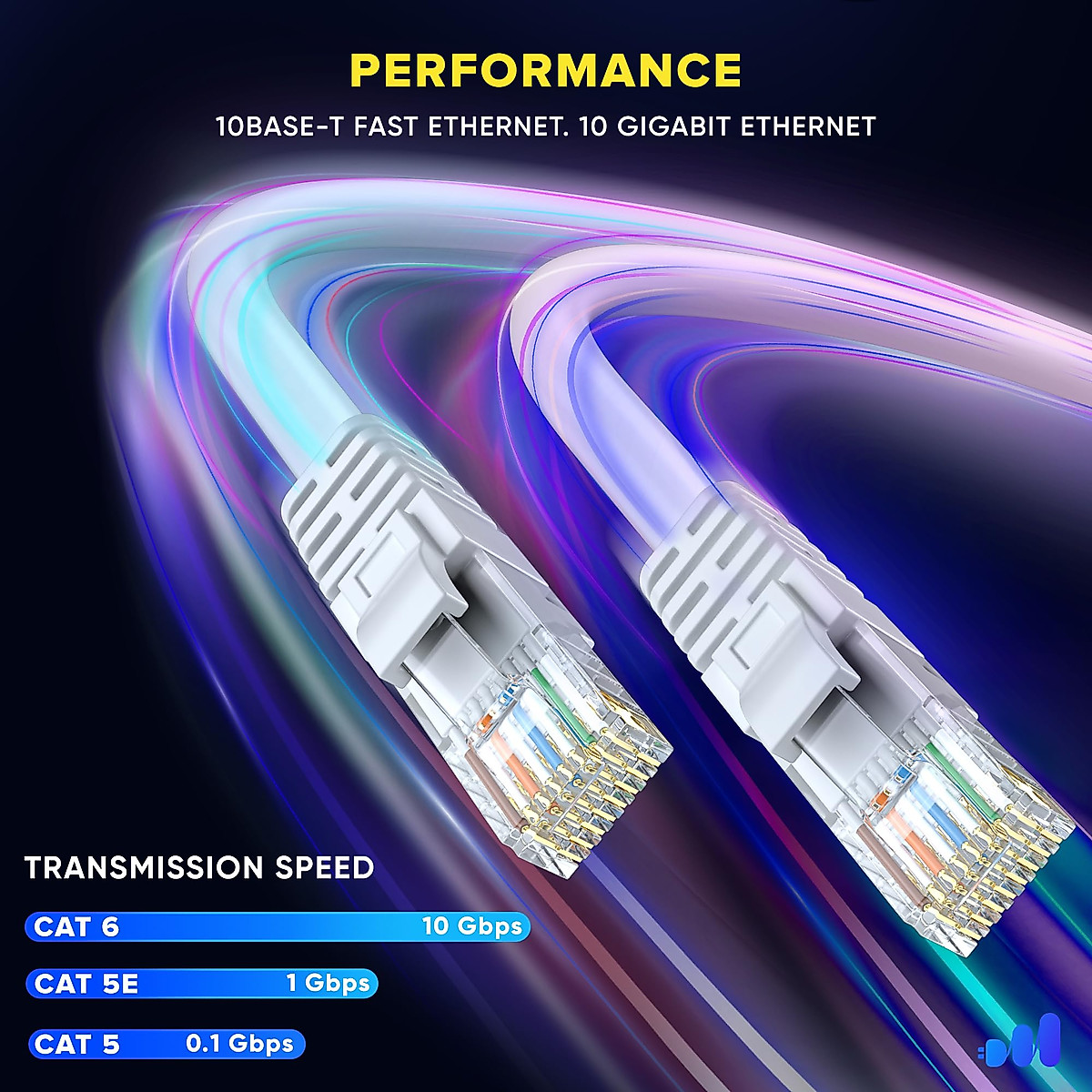 Maximm Cat 6 Ethernet Cable 30 ft - High-Speed LAN Cable, Internet Cable, Patch Cable, and Network Cable - UTP, 10Gbps, 550MHz Ethernet Cord - White