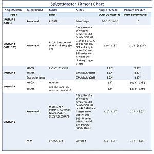 Spigotmaster ~ SM01 Vacuum Breaker Adapter~ Turns an Arrowhead Anti-Siphon Hose Bib Into a Straight Through Connection. Replaces 1019-a-486BFP & Fits: 482BFP(1, SM01)