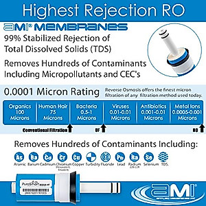 PuroSmart Replacement RO Membrane High Flow System | High Flow 50 GPD | Fits Countertop and Faucet Mount Systems Applied Membranes, Inc. Model 502026-HF