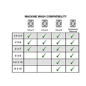 Vernal Machine Washable Non Slip Area Rug for Living Room, Bedroom, Dining Room Pet Friendly High Traffic Non-Shedding Rugs Odessa Collection Carpets 5 X 7 Feet Blue/Yellow/Cream