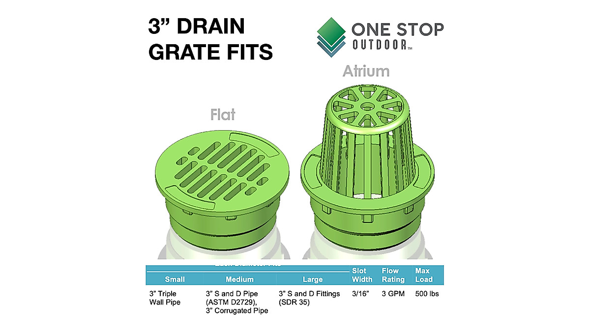 Premium 3" Outdoor Drain Grate Cover - USA Made