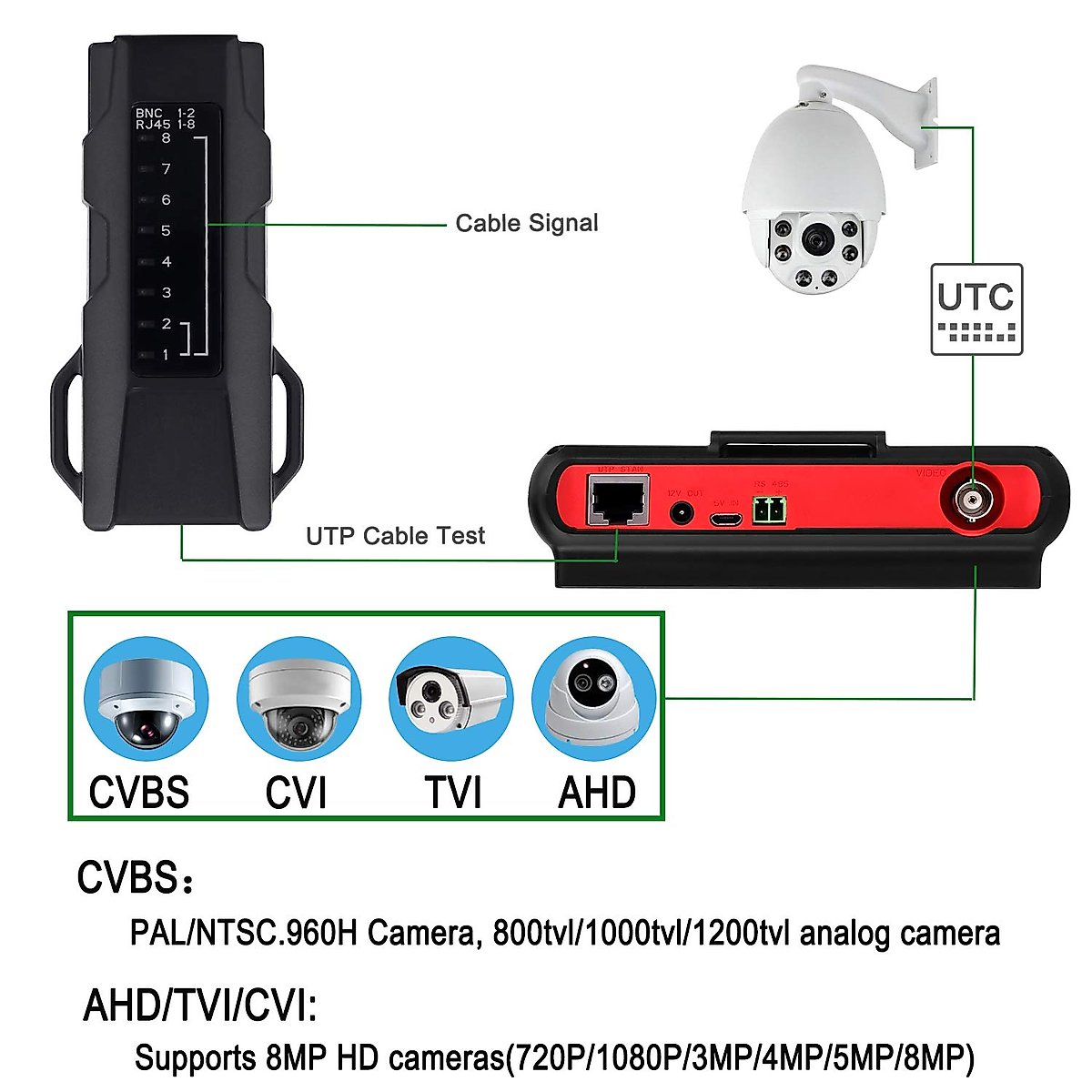 SGEF CCTV Tester 4-in-1 Portable Camera Tester HD 8MP AHD/TVI/CVI/CVBS Analog Tester 4.3-inch LCD Moniter Analog Video Test Cable Test PTZ Control 12V Power Output UTC OSD Control (6300W)