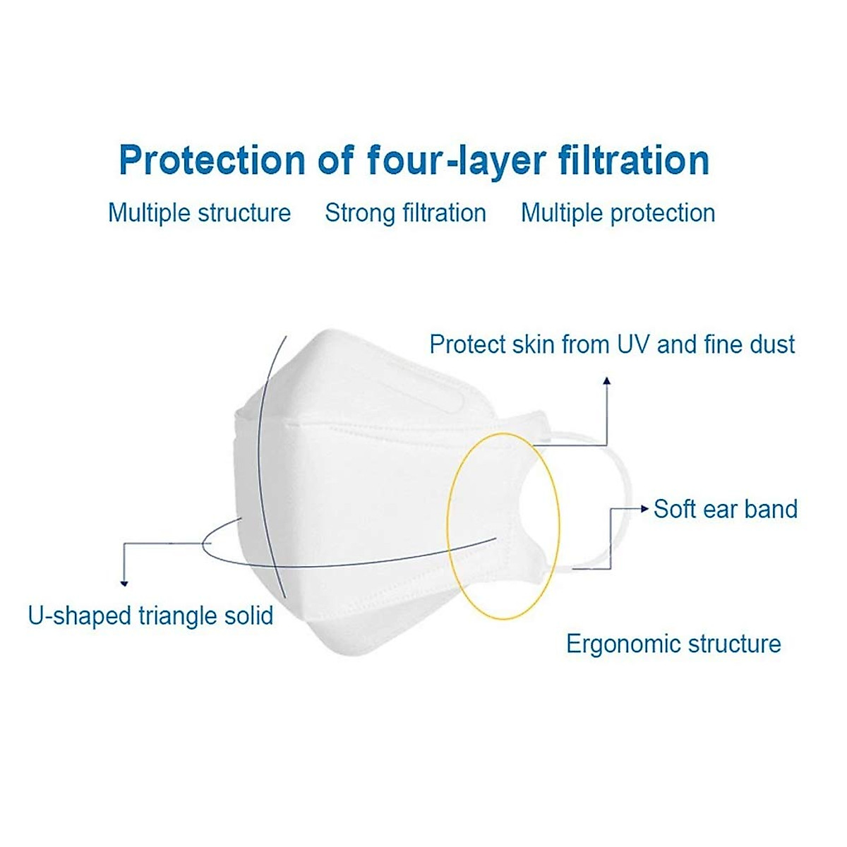 KF94 Disposable Face Safety Mask, Gray 10 Masks, Eco-Friendly Packaging - 5 Masks in 1 Pack, Breathable Mask for Adults – Good Manner