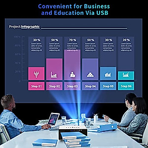 ABoolon 4K Projector: 900 ANSI, Wifi, Bluetooth, 500"