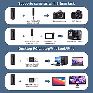 DXQMY Wireless Lapel Microphone for Camera/Computer/Laptop/MacBook/iPhone/iPad/Android Phone/Tablet, Professional Lavalier Clip On Mic for Video Recording, YouTube, Vlog