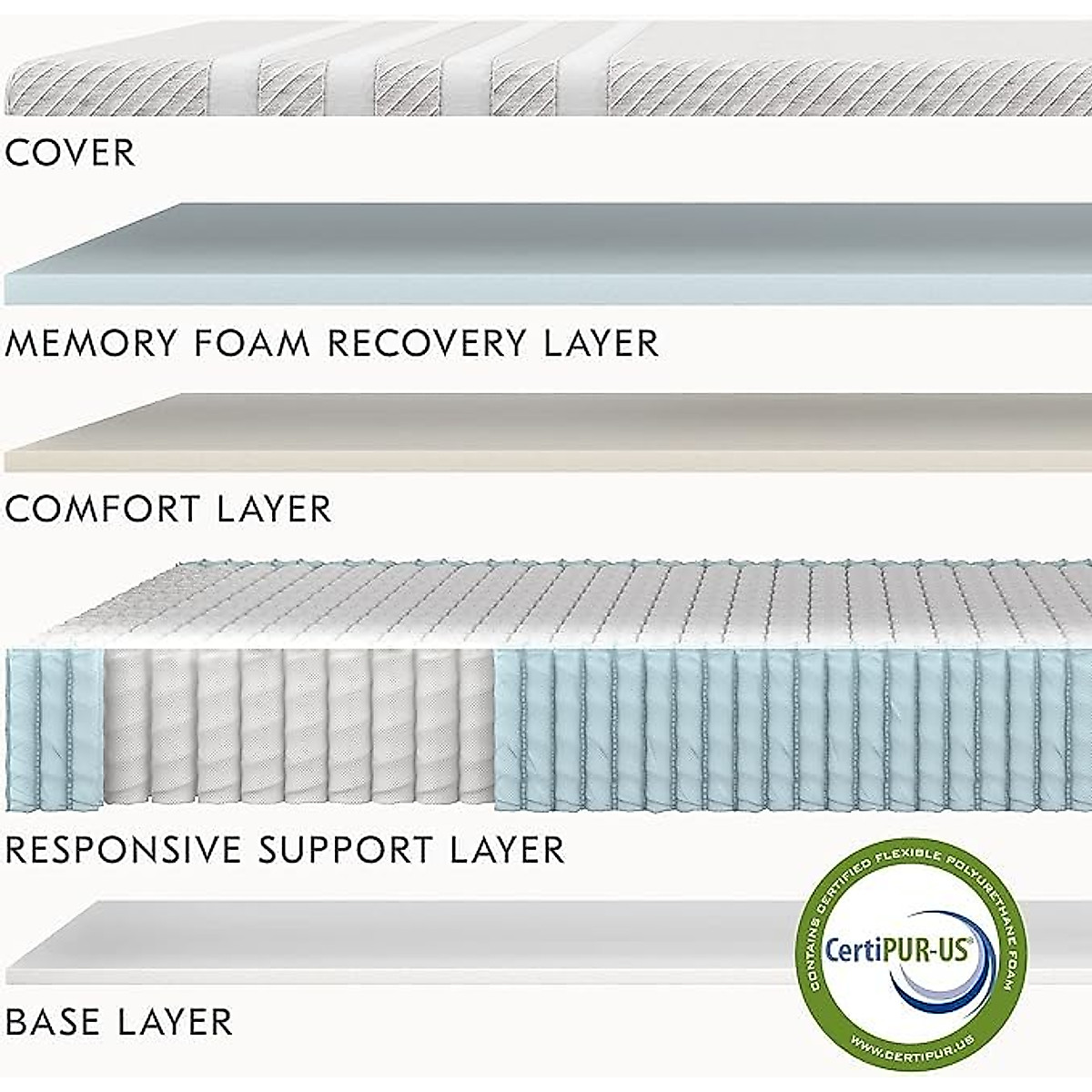 Leesa Original Hybrid 11" Mattress, Full, Premium Cooling Foam and Individually Wrapped Springs/CertiPUR-US Certified / 100-Night Trial