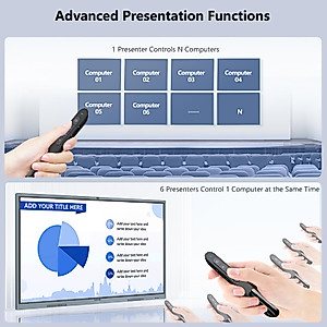 NORWII N27 Wireless Presenter with Laser Pointer Presentation Clicker, 330FT Long Contol Range Hyperlink Volume PowerPoint Clicker Presentation Remote Slide Advancer for Laptop Computer