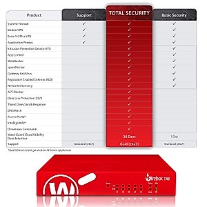 Trade Up to WatchGuard Firebox T40 Security Appliance with 1-yr Basic Security Suite (WGT40411-US)