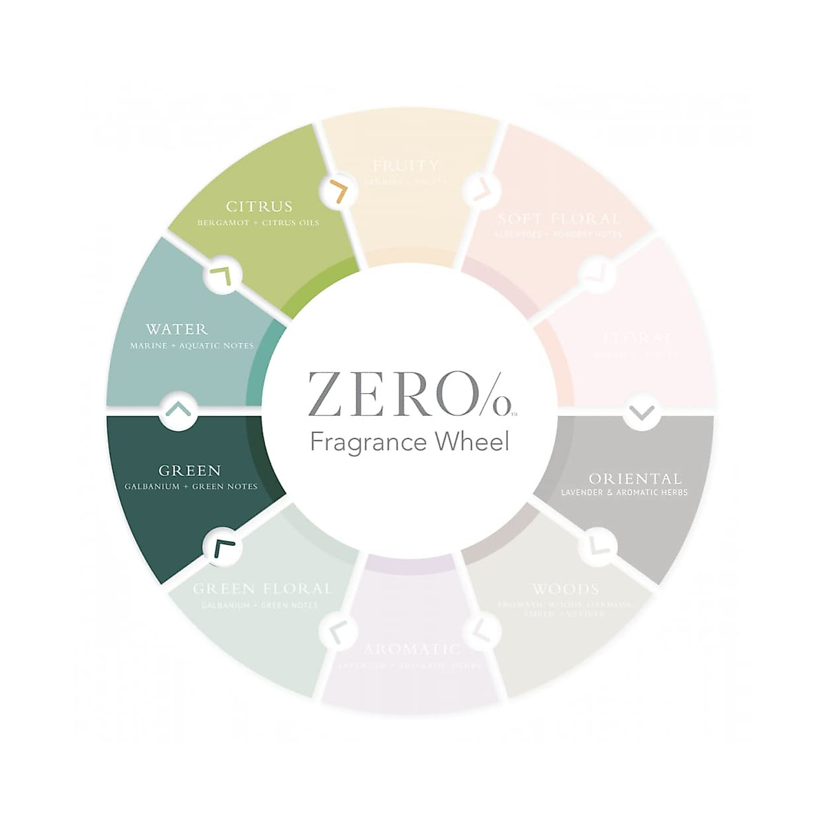 Gilchrist & Soames Zero% Unisex Shower Gel and Body Wash - 15.5oz - Light and fresh, Gently Cleansing, Zero Parabens, Sulfates, and Phthalates