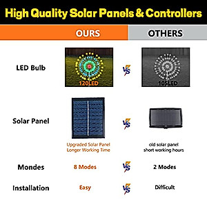 IQGVEB Solar Lights Outdoor Firework, Timer 4PCS Gorgeous Garden Lights with Remote Automatic Switch 8 Modes Dimming Levels, Waterproof Sparkles Landscape Pathway Lights