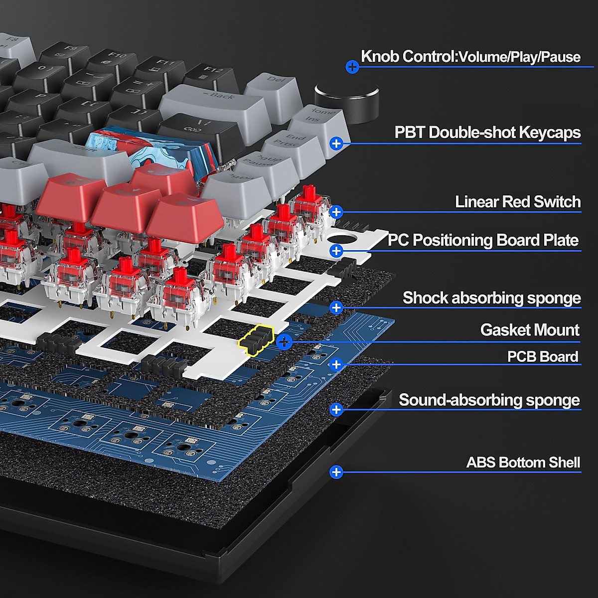 Fogruaden 75% Wired Mechanical Gaming Keyboard 75 Percent Keyboard Hot Swappable Gasket Mount, Red Switch, RGB Backlit 82 Keys TKL Mechanical Keyboard, NKRO Compact Keyboard with Knob (Dark)