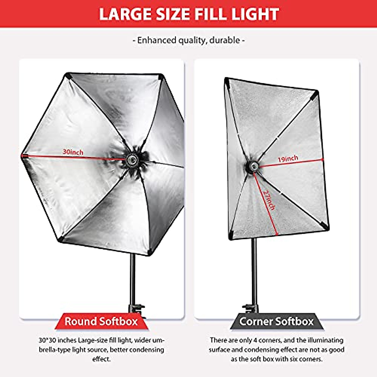 VICIALL HPUSN Softbox Lighting Kit 2x76x76cm Photography Continuous Lighting System Photo Studio Equipment with 2pcs E27 Socket 85W 5400K Bulbs for Filming Model Portrait Product Fashion Photography